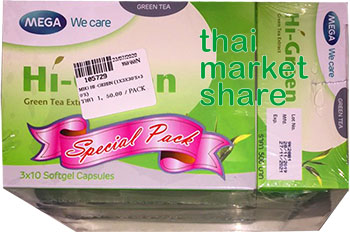 Mega We Care ผลิตภัณฑ์อาหารเสริมสุขภาพราคาลดพิเศษ